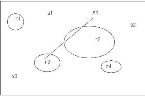 Figure 1 From Multi Objective Optimum Structural Design Of Marine