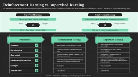 Reinforcement Learning Vs Supervised Learning Ppt Model Deck Pdf