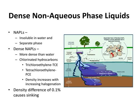 Ppt Mass Transport Of Pollutants Powerpoint Presentation Free Download Id2484372