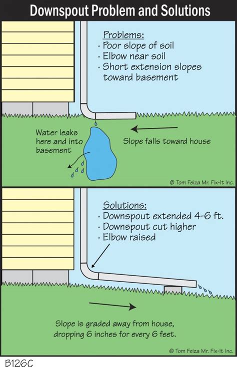 B126C Downspout Problem And Solutions Covered Bridge Professional
