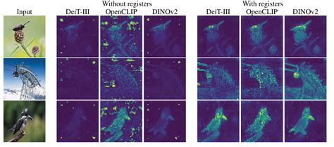 Vision Transformers Need Registers