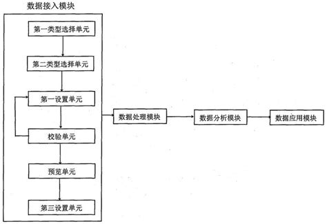 一种云数据中心系统及其构建方法 爱企查