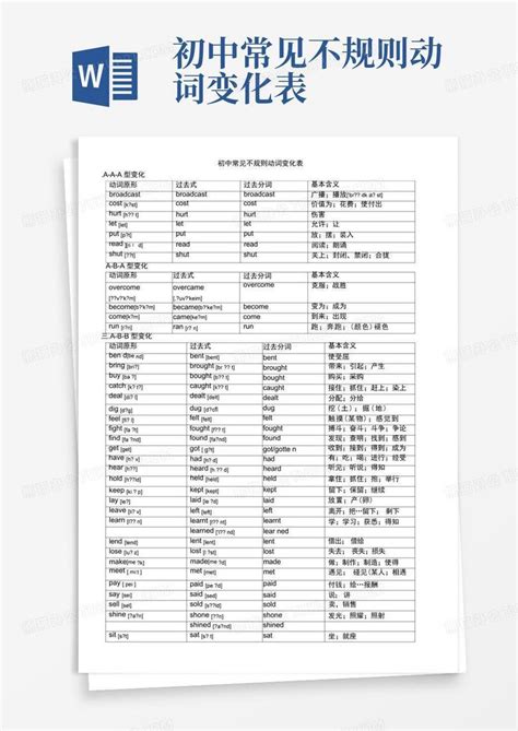 初中常见不规则动词变化表word模板下载 编号lvrjg 熊猫办公