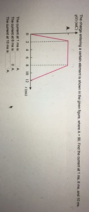Solved The Charge Entering A Certain Element Is Shown In The Chegg