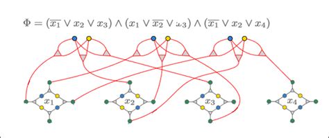 Algorithm NP Complete Problmes Yshajae Blog