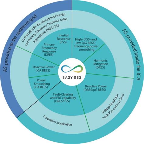 Proposed AS And Their Categorization Download Scientific Diagram
