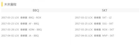 Lck春季賽 Skt破釜沉舟天雷閃大龍翻盤2：0拿下bbq 每日頭條
