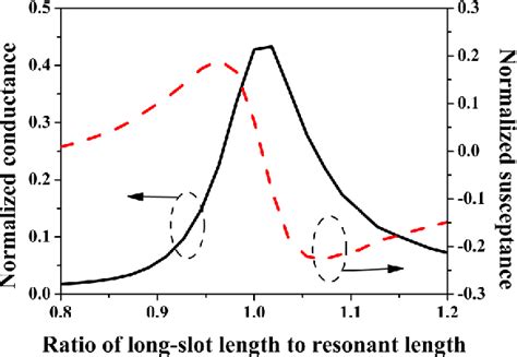 Figure 3 From Design Of A Substrate‐integrated Waveguide Based Slot‐pair Array Antenna For