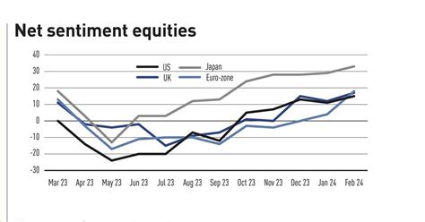 Ipe Quest Expectations Indicator February 2024 Features Ipe