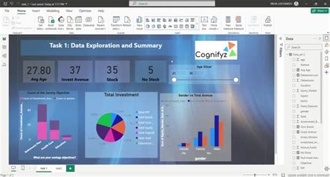 Completed Power Bi Intership Neha Saini Posted On The Topic Linkedin