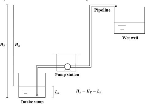 Figure 1 From Modeling And Optimization Of Pumps Scheduling Considering The Time Of Use