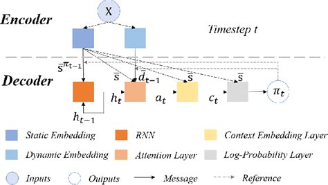 Figure 1 From Hybridization Of Evolutionary Algorithm And Deep