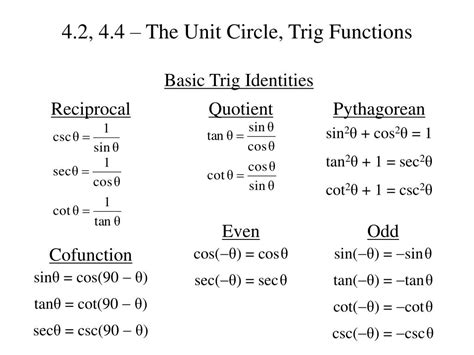 Ppt 4 2 4 4 The Unit Circle Trig Functions Powerpoint