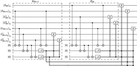 Circuit For Error Correction Of 1d Abelian Lgt With Dynamical Fermions Download Scientific