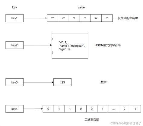 redis 三 string字符串 ew帮帮网