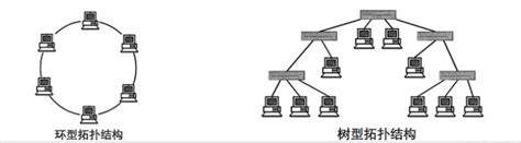 Linux虚拟机（centos5）学习笔记（七）之网络基础centos虚拟机基础知识 Csdn博客