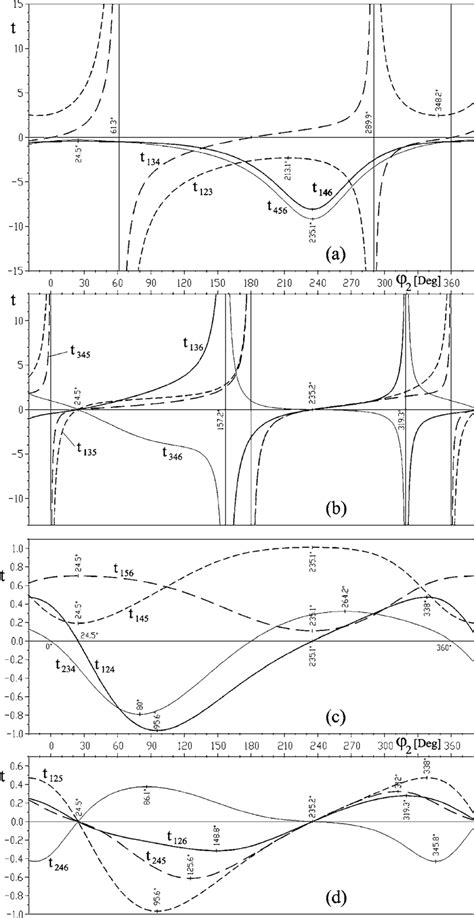 Ijk Notation Kinematics 2d