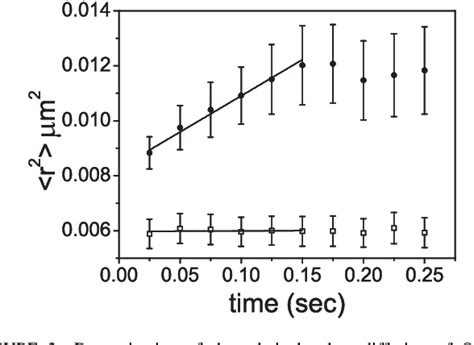 Figure 3 From Mobility Of Btub And Ompf In The Escherichia Coli Outer