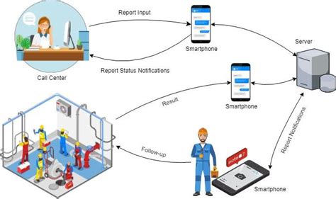 Technology Scheme Source Authors 2019 Download Scientific Diagram