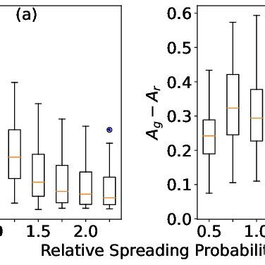Influence Maximization On Real World Networks A For Each Real