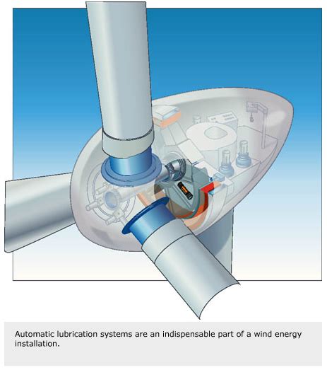 Securing Green Wind Energy Production Through Centralized Lubrication