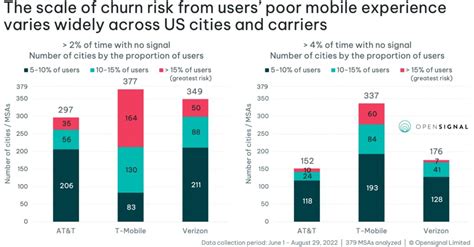Anleitung Zur Visualisierung Von Big Data