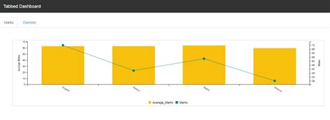 Tabbed Dashboard Using C3 Library Helical It Solutions Pvt Ltd