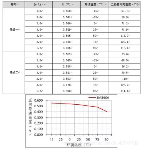 干货 肖特基二极管4大特性 知乎