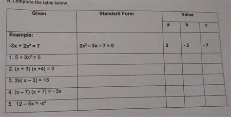 Solved: Complete the table below. [Others]