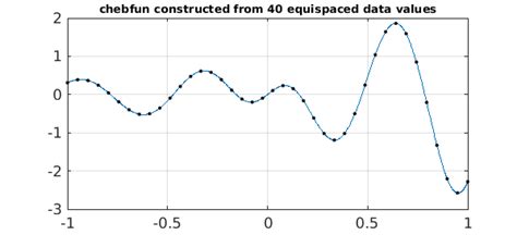 chebfuns from equispaced data chebfun