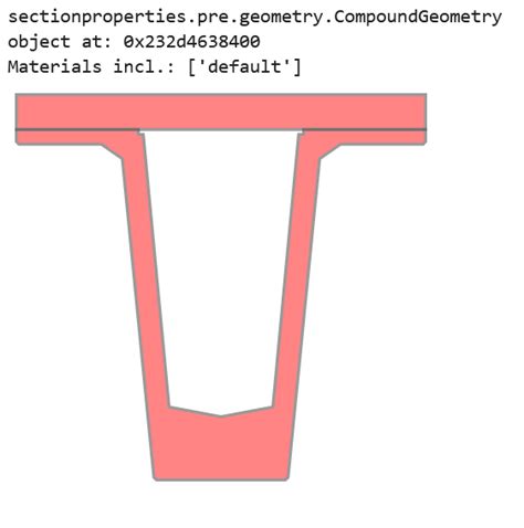 Floating Point Errors In Align To
