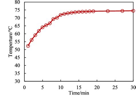 Figure 25 From Design And Optimization Analysis Of Coreless Stator