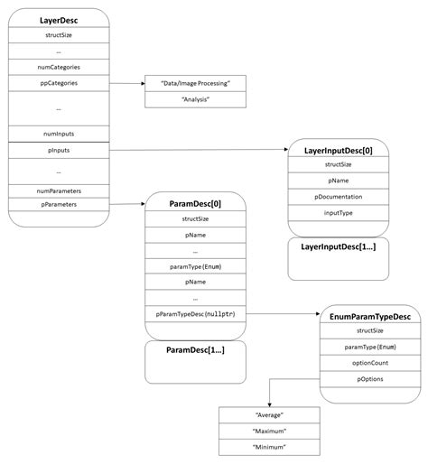 NvNeural Developer Guide NVIDIA Nsight Deep Learning Designer Documentation