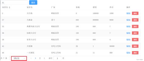 为什么在使用pagehelper插件时，指定的每页记录数大小失效？显示所有的记录数pagehelper Pagesize不对 Csdn博客
