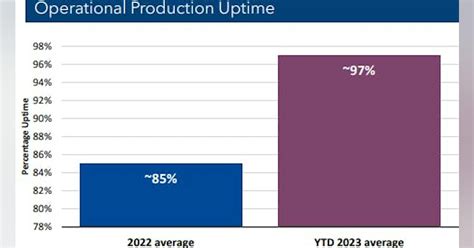 Vaalco Fixes Leak At Etame Feed Gas Line Offshore Gabon Offshore