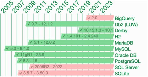 trim trailing from sql