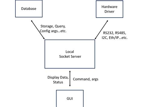 Basic Socket Server 黃柏竣 Bo Jun Huangs Portfolio