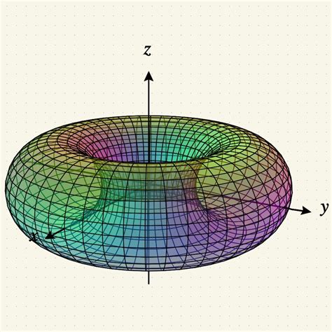 Topic 17 — Vector Functions And Curves Multivariable And Vector Calclus