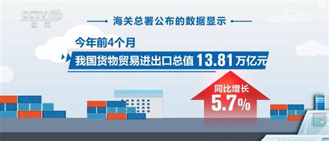 1381万亿，57！外贸数据创新高 积极因素增多向好态势明显 要闻 舜网新闻