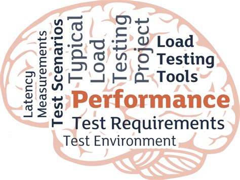 Performance Testing Principles Exactpro