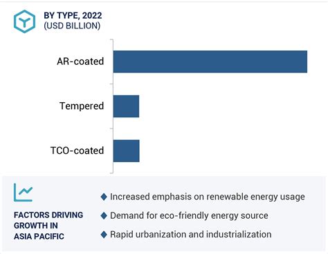 Solar Photovoltaic Glass Market Size And Forecast Latest
