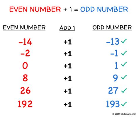 Two Even Numbers That Equal An Odd Number On Sale Smarys Org