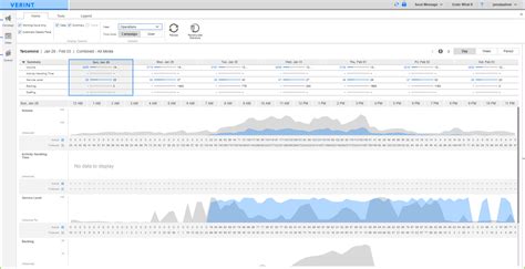 Product Verint Workforce Management