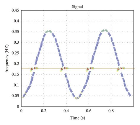 Rearranged Spectral Distribution Of A Multicomponent Signal 12