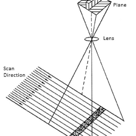 Block Diagram Of Hyperspectral Imaging System Built In Tp 006 0007 01 Download Scientific Diagram