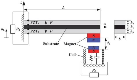 Hybrid Energy Harvester System Combining Piezoelectric And