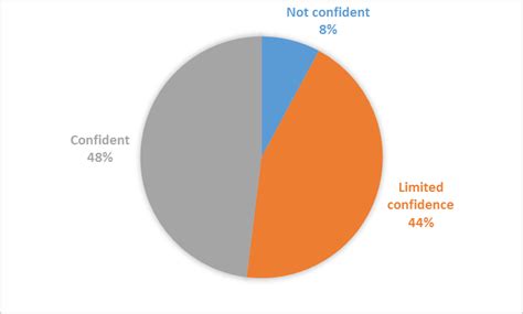 Spc Logical Framework Approach Training Project Evaluation Toolbox
