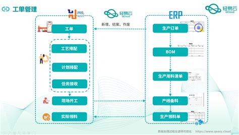 金蝶云星空与mes系统深度集成对接案例全公开 mes与金蝶对接方案 csdn博客
