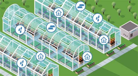 Greenhouse Environmental Control System