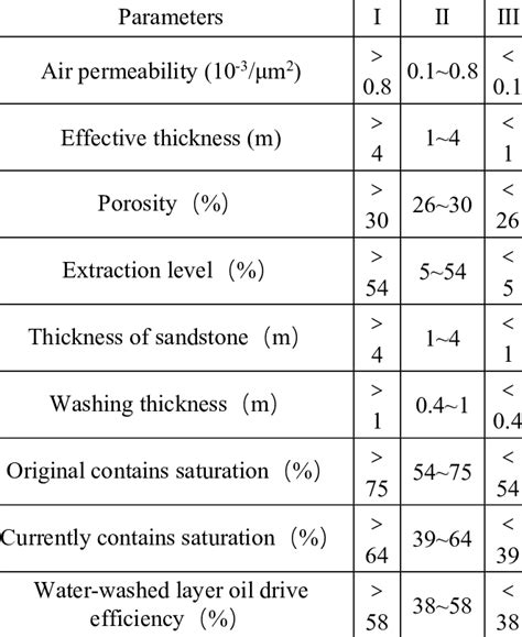 Single Factor Classification Boundaries Download Scientific Diagram